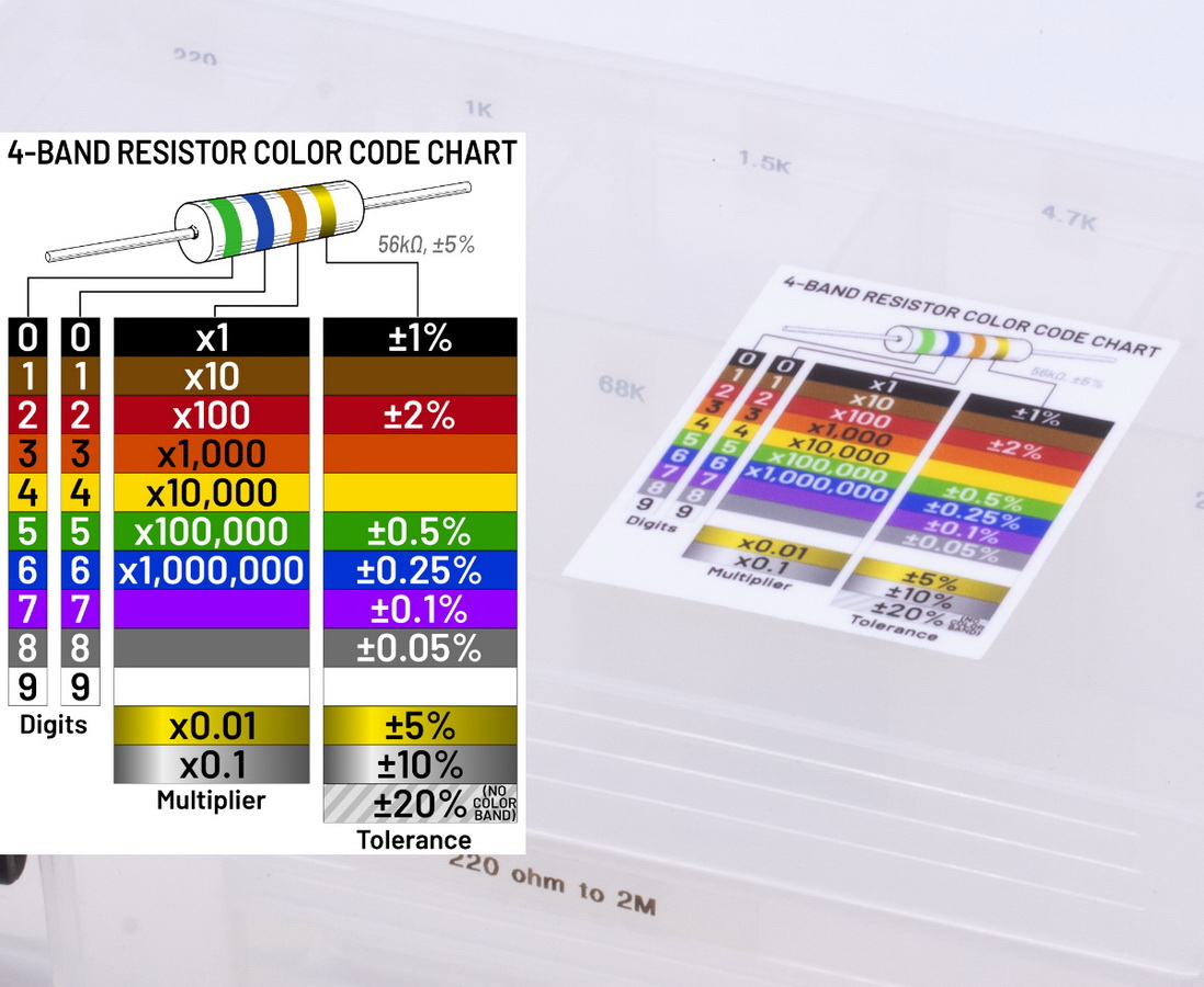 CE Distribution P-LBL-CHART-1 Label - 4-Band Resistor Color Code Chart ...
